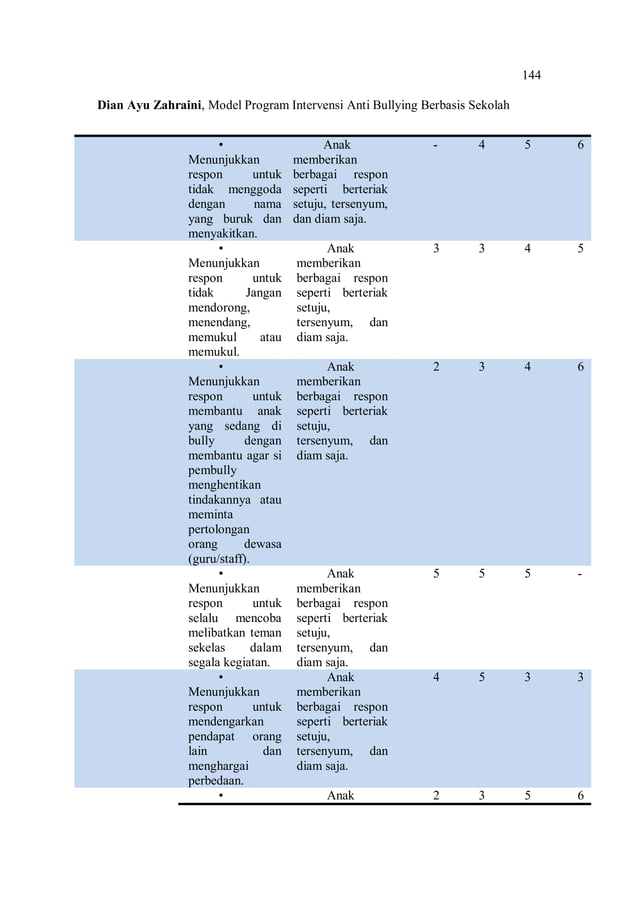 contoh program bulying.pdf