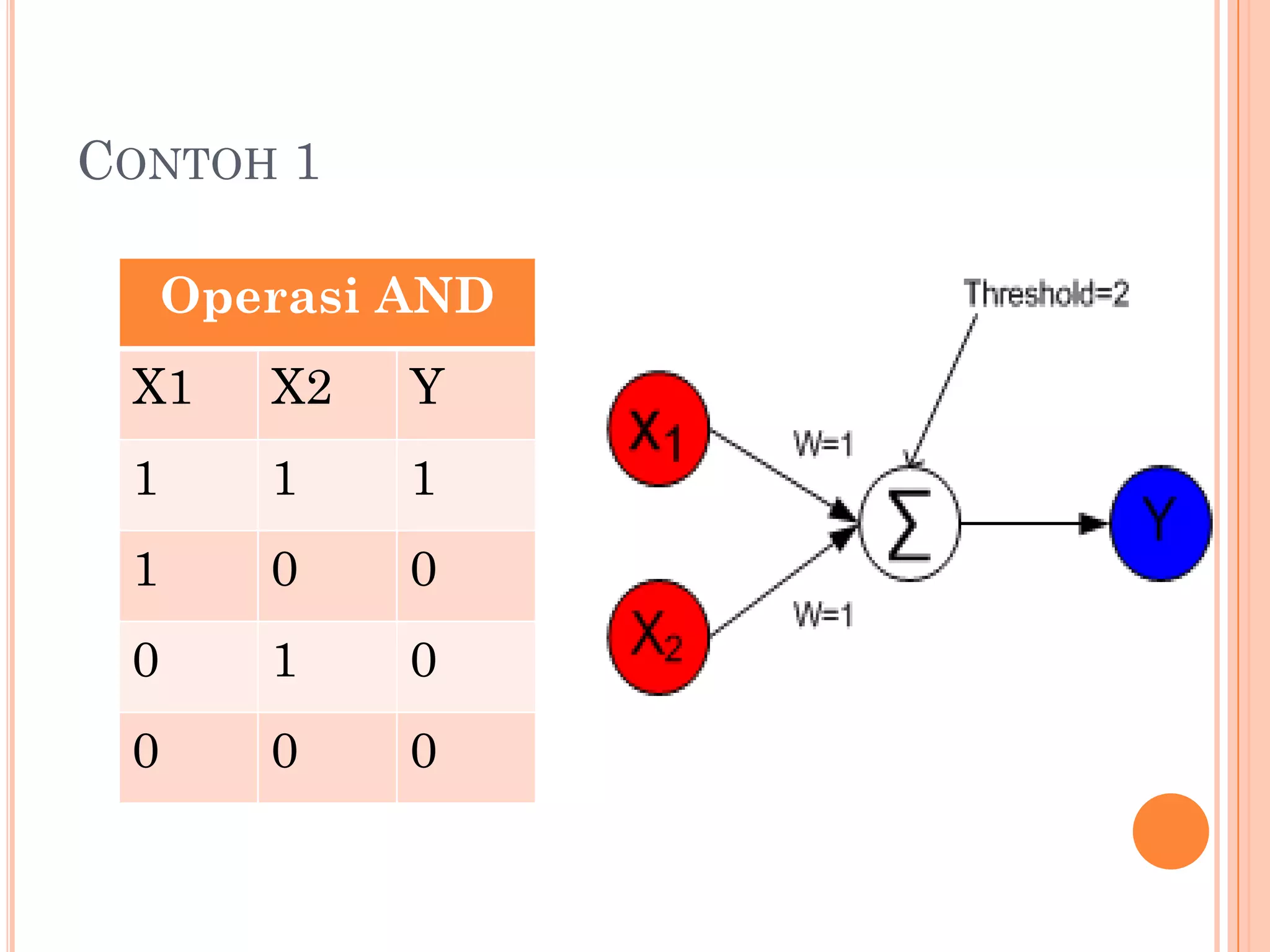 Contoh Program Jaringan Syaraf Tiruan Sederhana | PDF