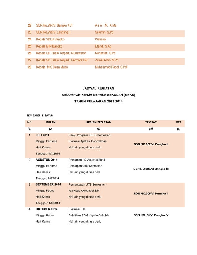 CONTOHhhhhhhhhhhh Program Kerja K3S.docx