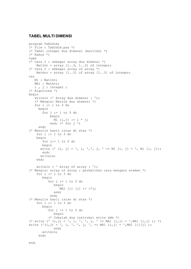 Contoh program pascal | PDF