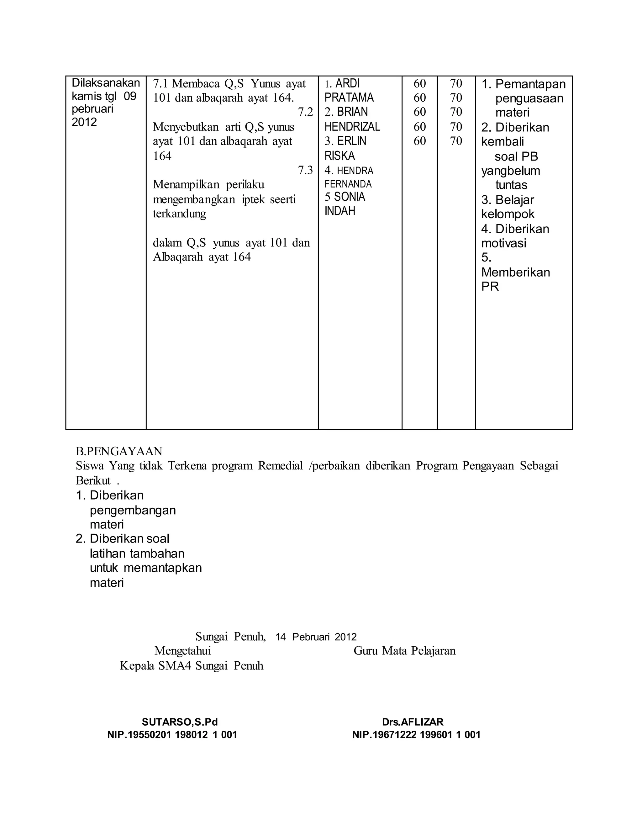 Contoh program perbaikan dan pengayaan | DOCX