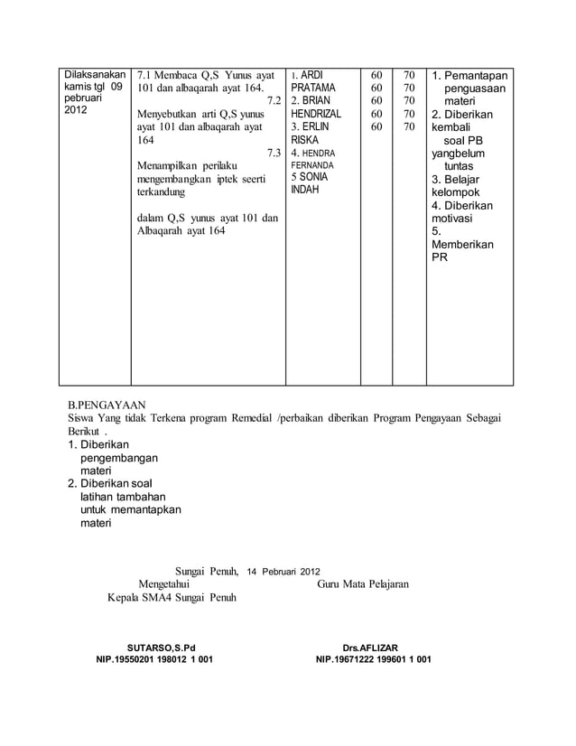 Contoh program perbaikan dan pengayaan | DOCX