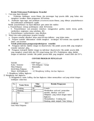 Contoh program remidial | DOCX
