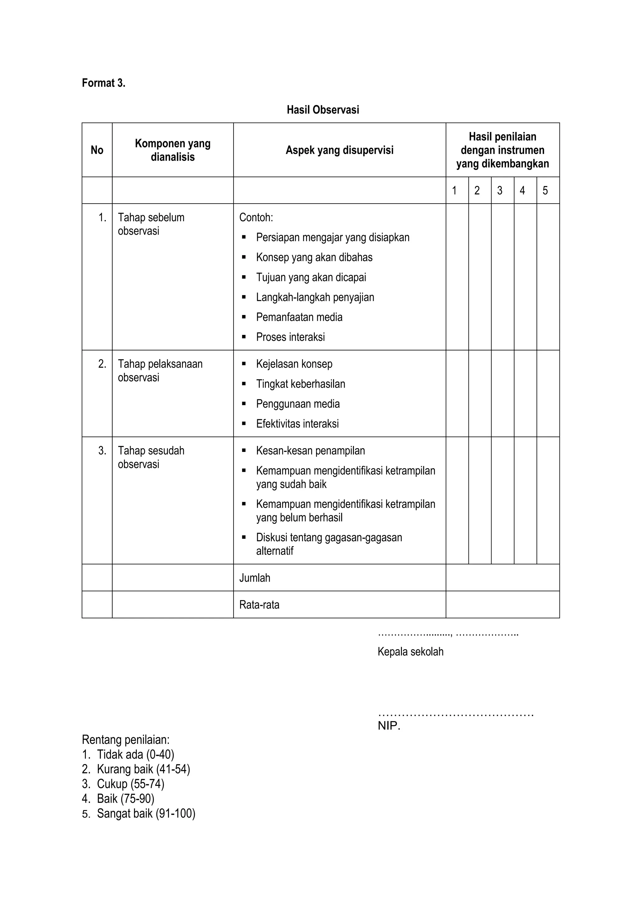CONTOH PROGRAM SUPERVISI LENGKAP.docx