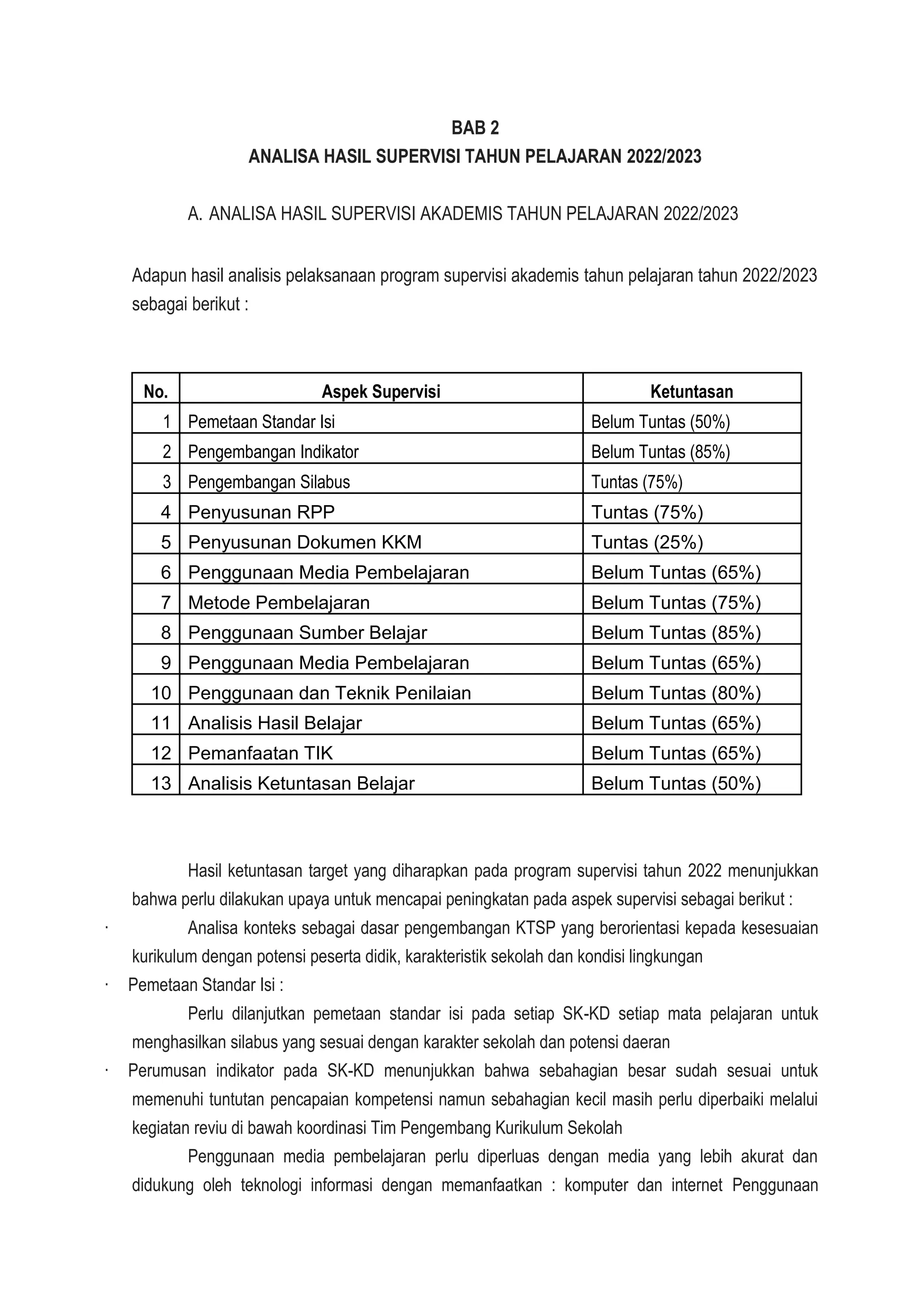 CONTOH PROGRAM SUPERVISI LENGKAP.docx