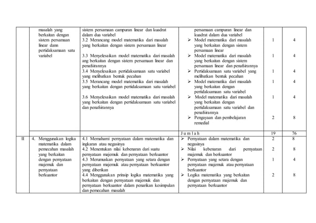 Contoh program tahunan dan program semester | DOCX