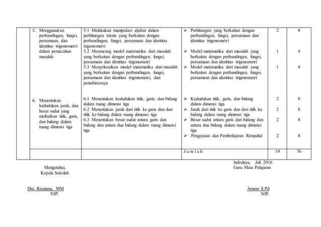 Contoh program tahunan dan program semester | DOCX