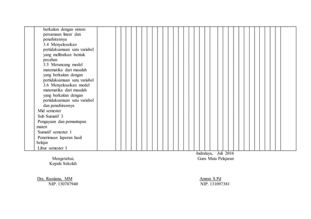 Contoh program tahunan dan program semester | DOCX