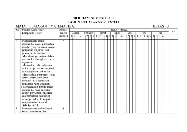 Contoh program tahunan dan program semester | DOCX