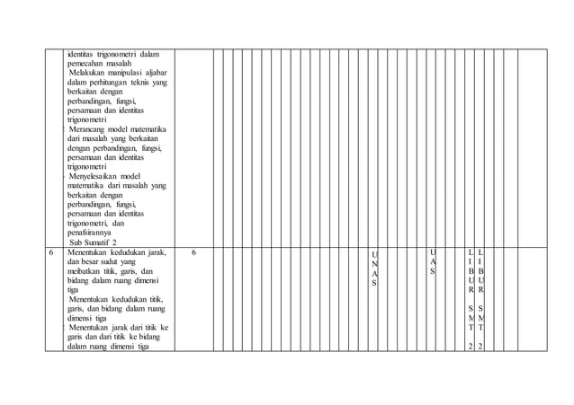 Contoh program tahunan dan program semester | DOCX