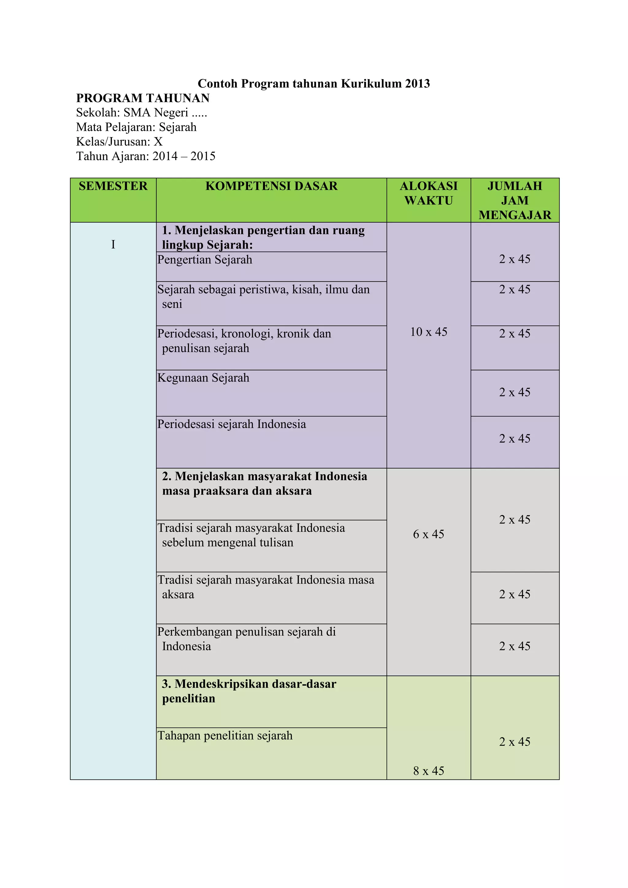 Contoh program tahunan kurikulum 2013 | DOCX
