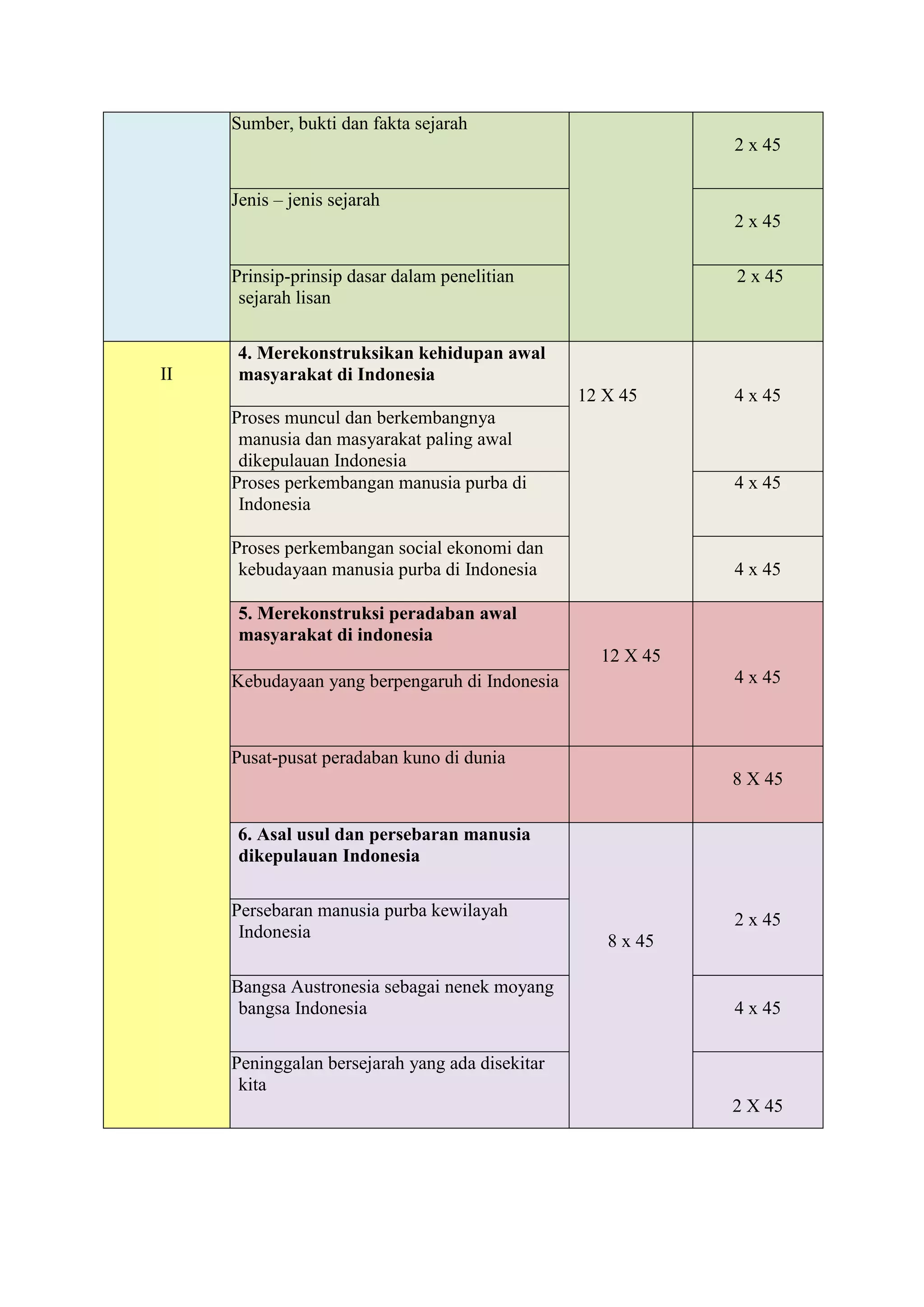 Contoh program tahunan kurikulum 2013 | DOCX