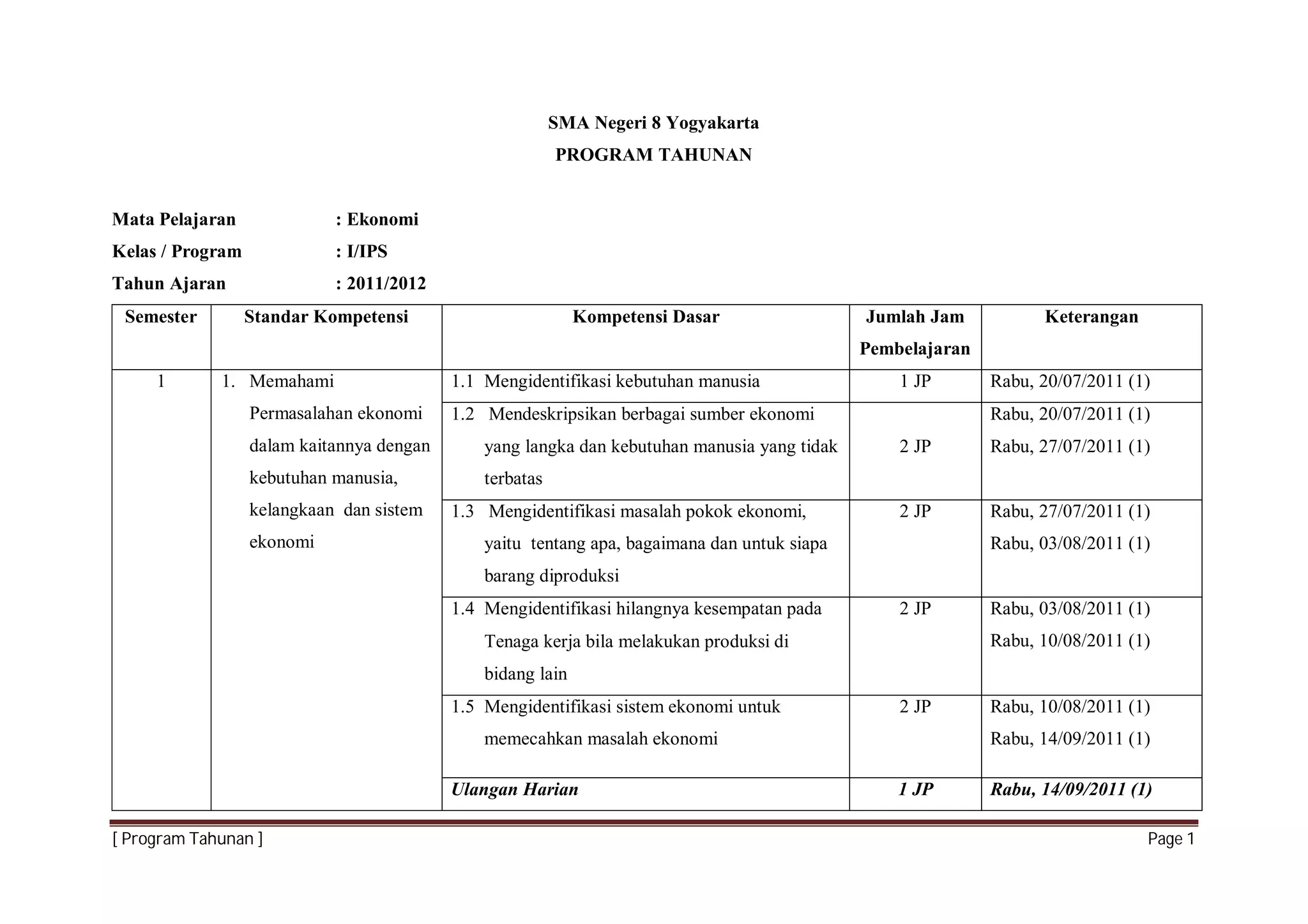 Contoh program tahunan perencanaan pembelajaran | PDF