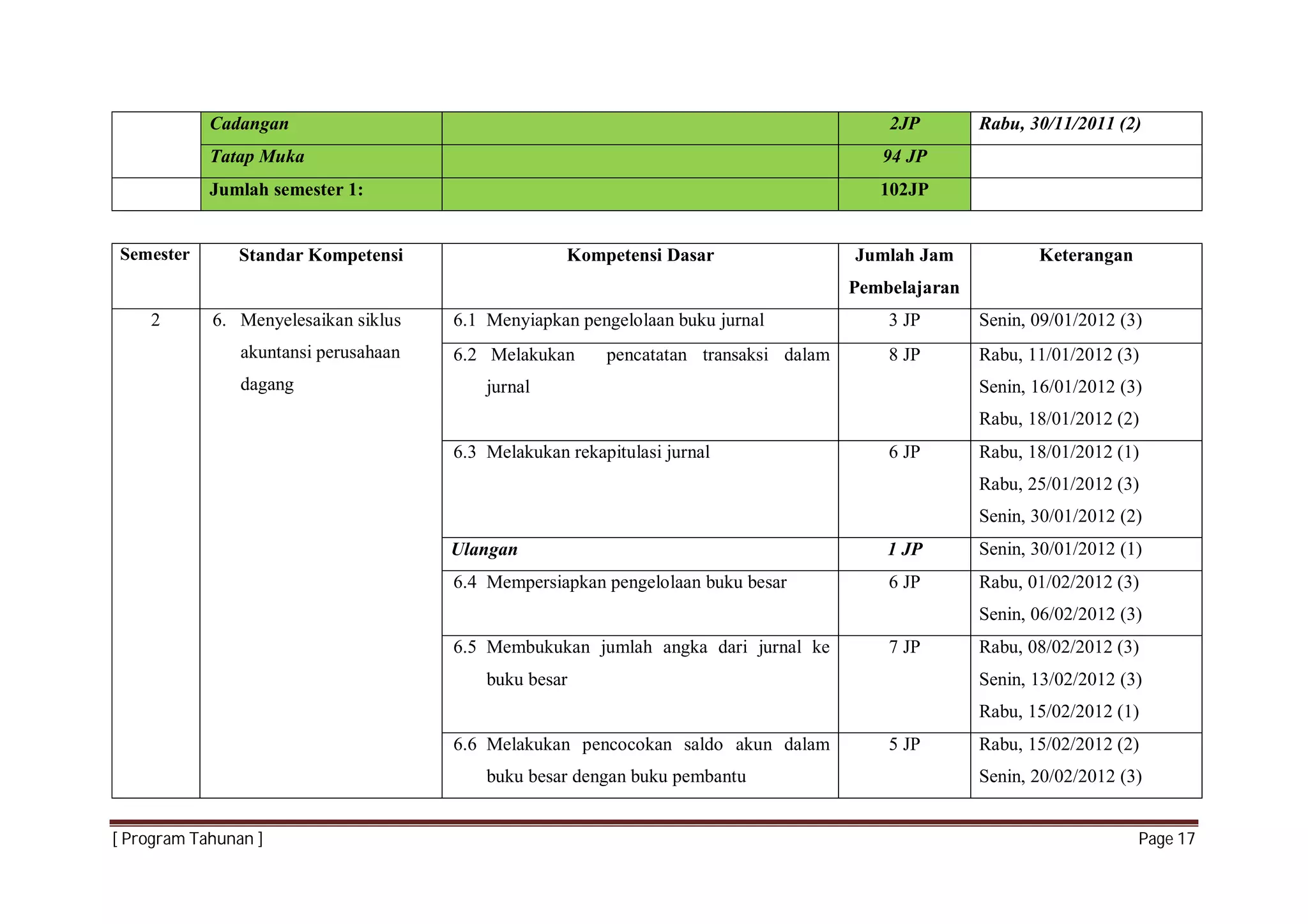 Contoh program tahunan perencanaan pembelajaran | PDF