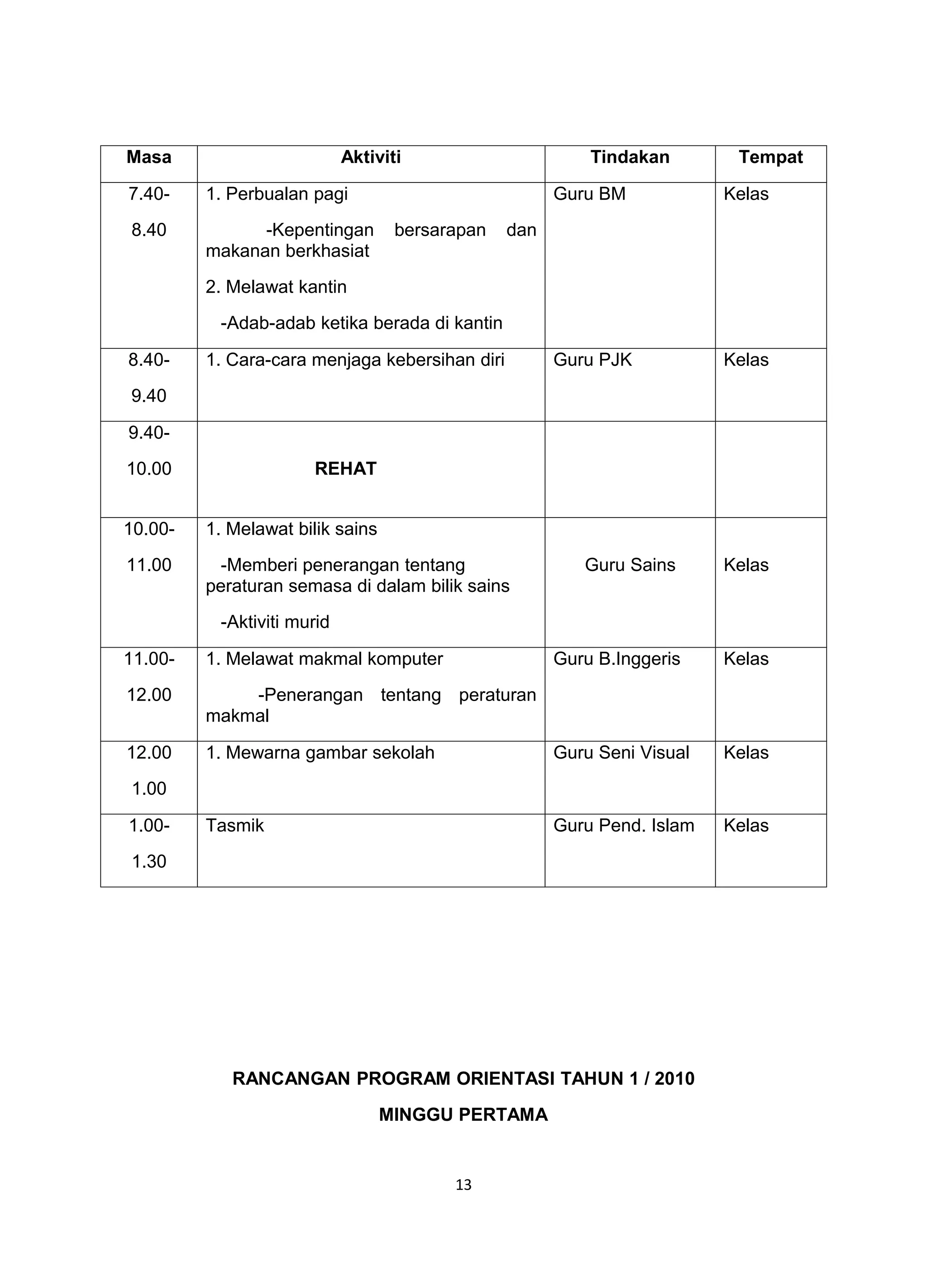 Contoh program transisi | DOC
