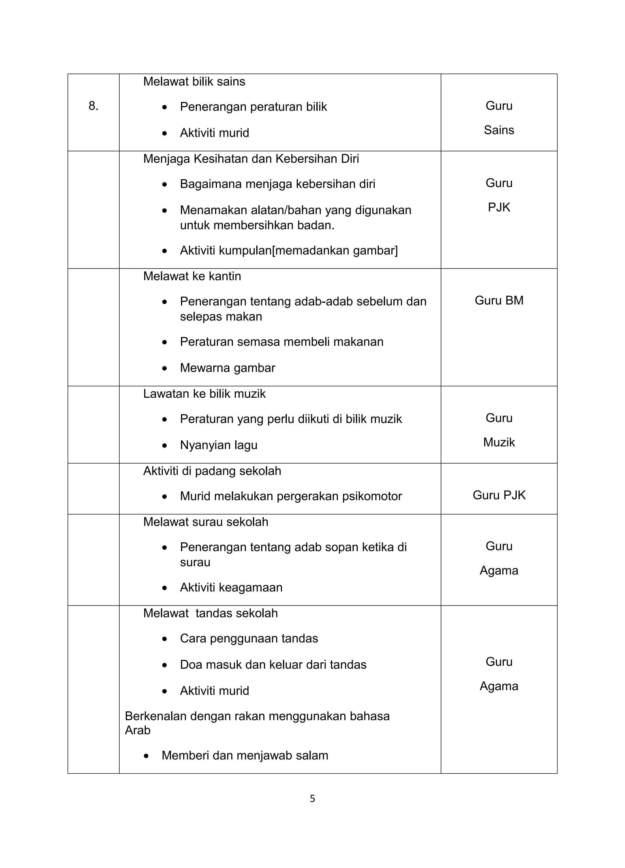 Contoh program transisi | DOC