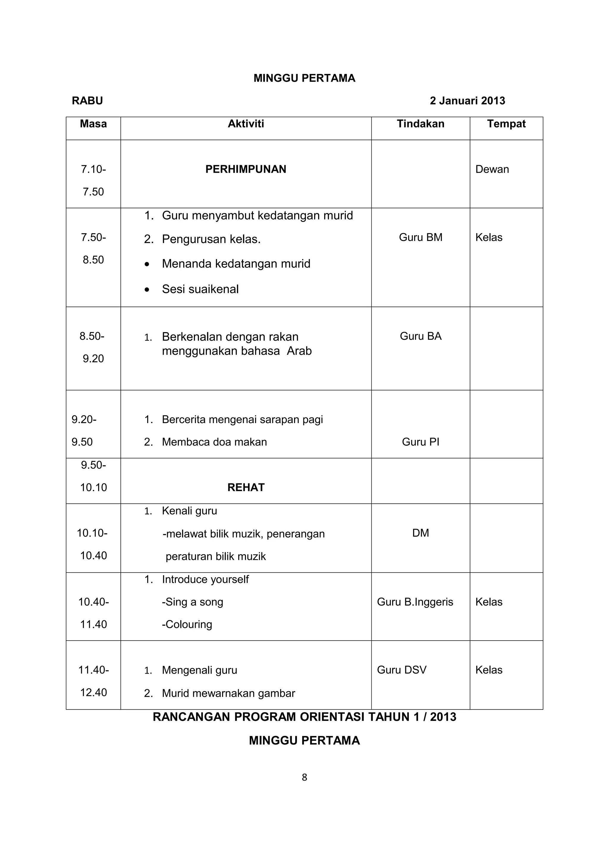 Contoh program transisi | DOC
