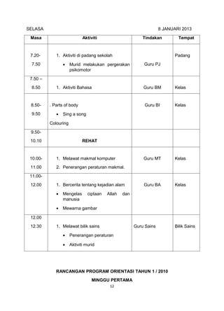 Contoh program transisi | DOC