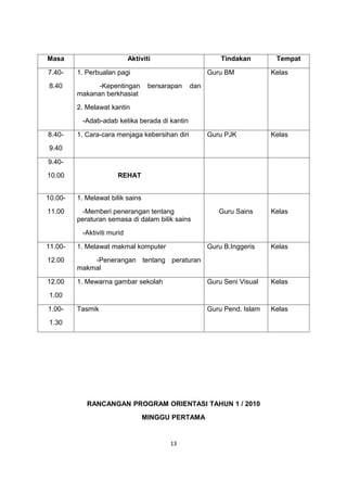 Contoh program transisi | DOC