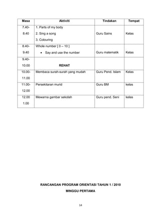Contoh program transisi | DOC