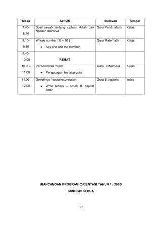 Contoh program transisi | DOC