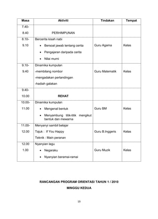 Contoh program transisi | DOC