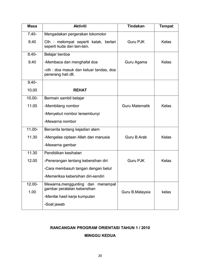 Contoh program transisi | DOC