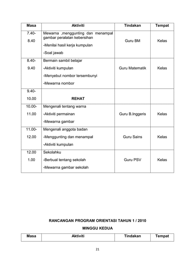 Contoh program transisi | DOC