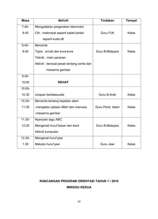 Contoh program transisi | DOC