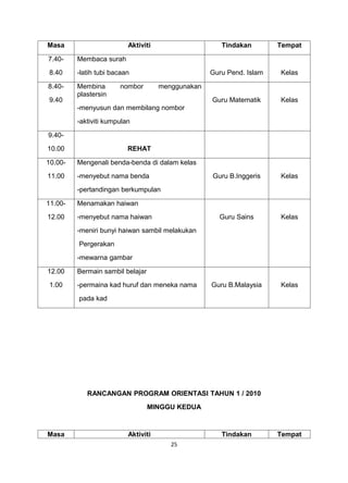 Contoh program transisi | DOC