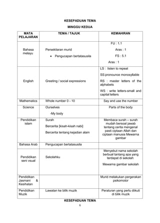 Contoh program transisi | DOC