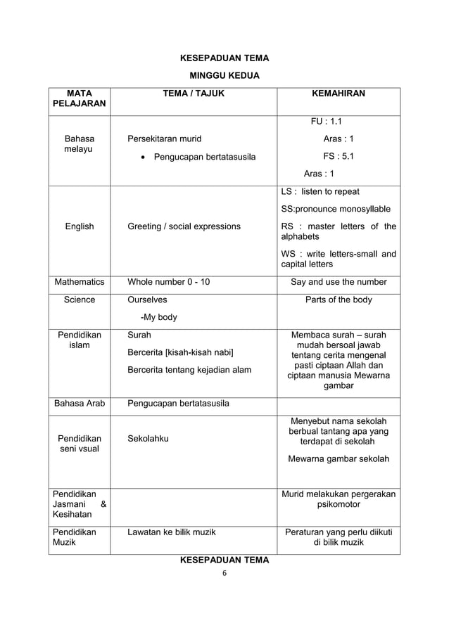 Contoh program transisi | DOC