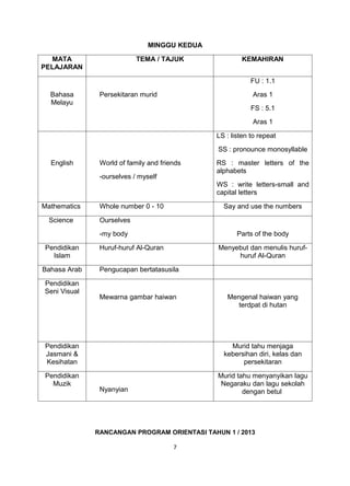 Contoh program transisi | DOC