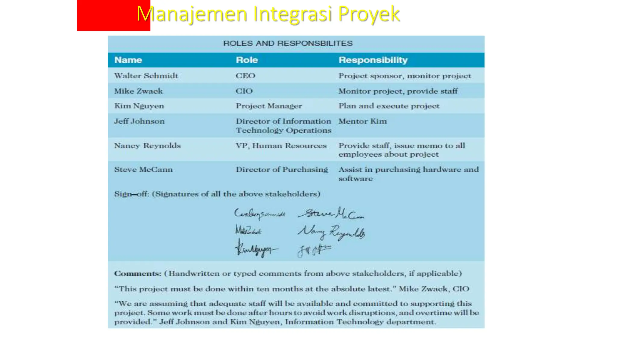 Contoh Project Charter.pptx