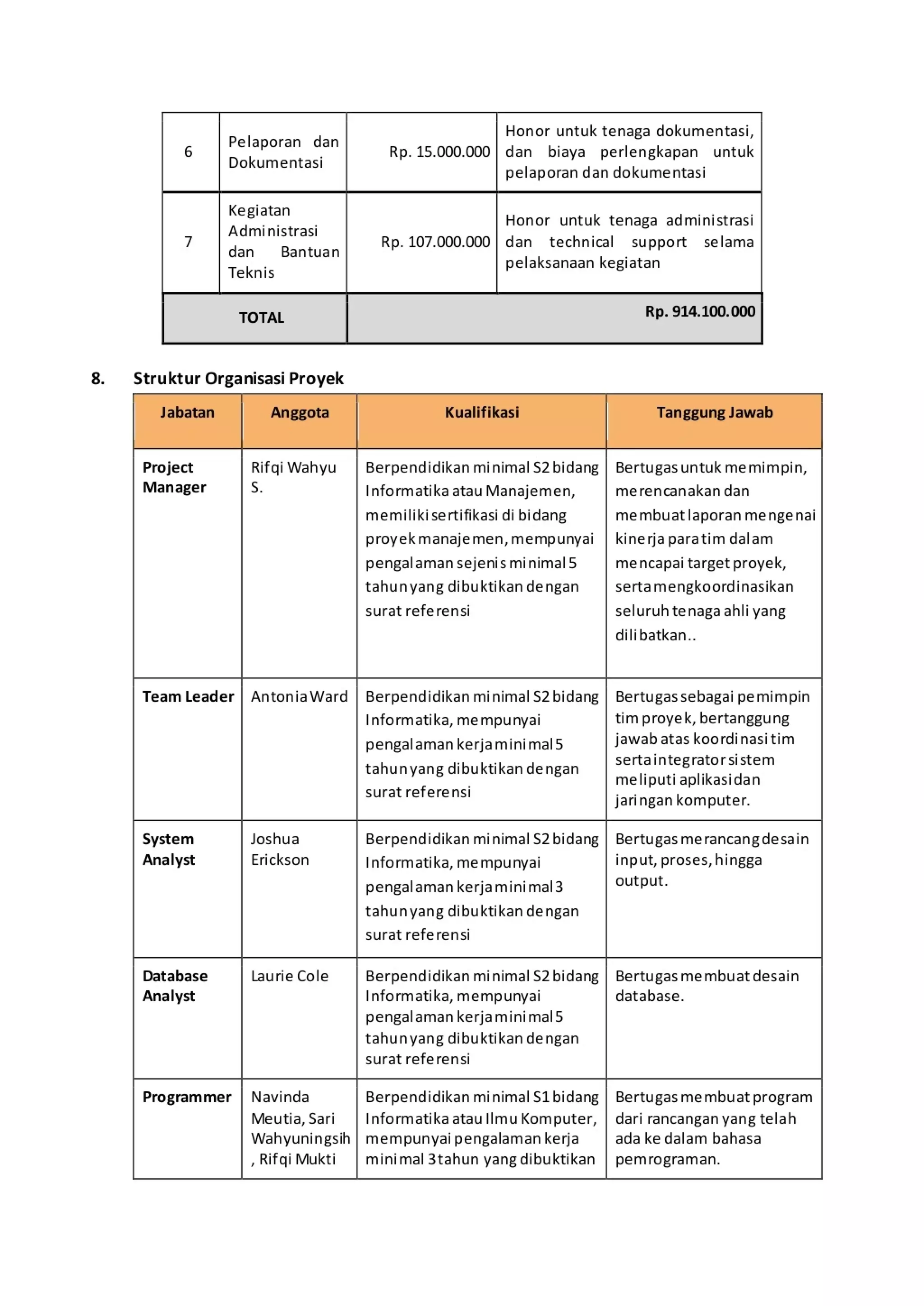 contoh Project Charter 3.pdf