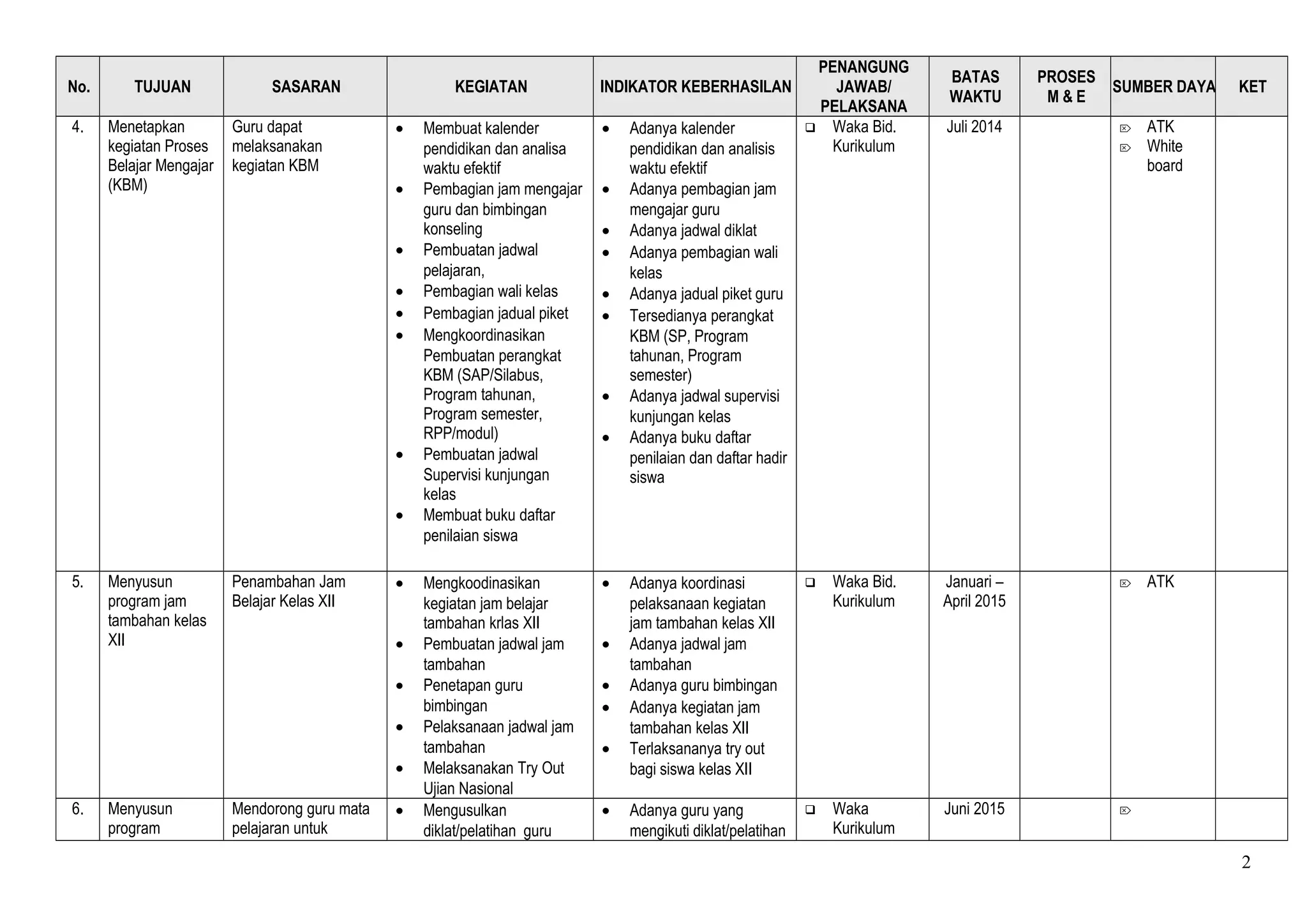 Contoh proker kur-peppy | DOC