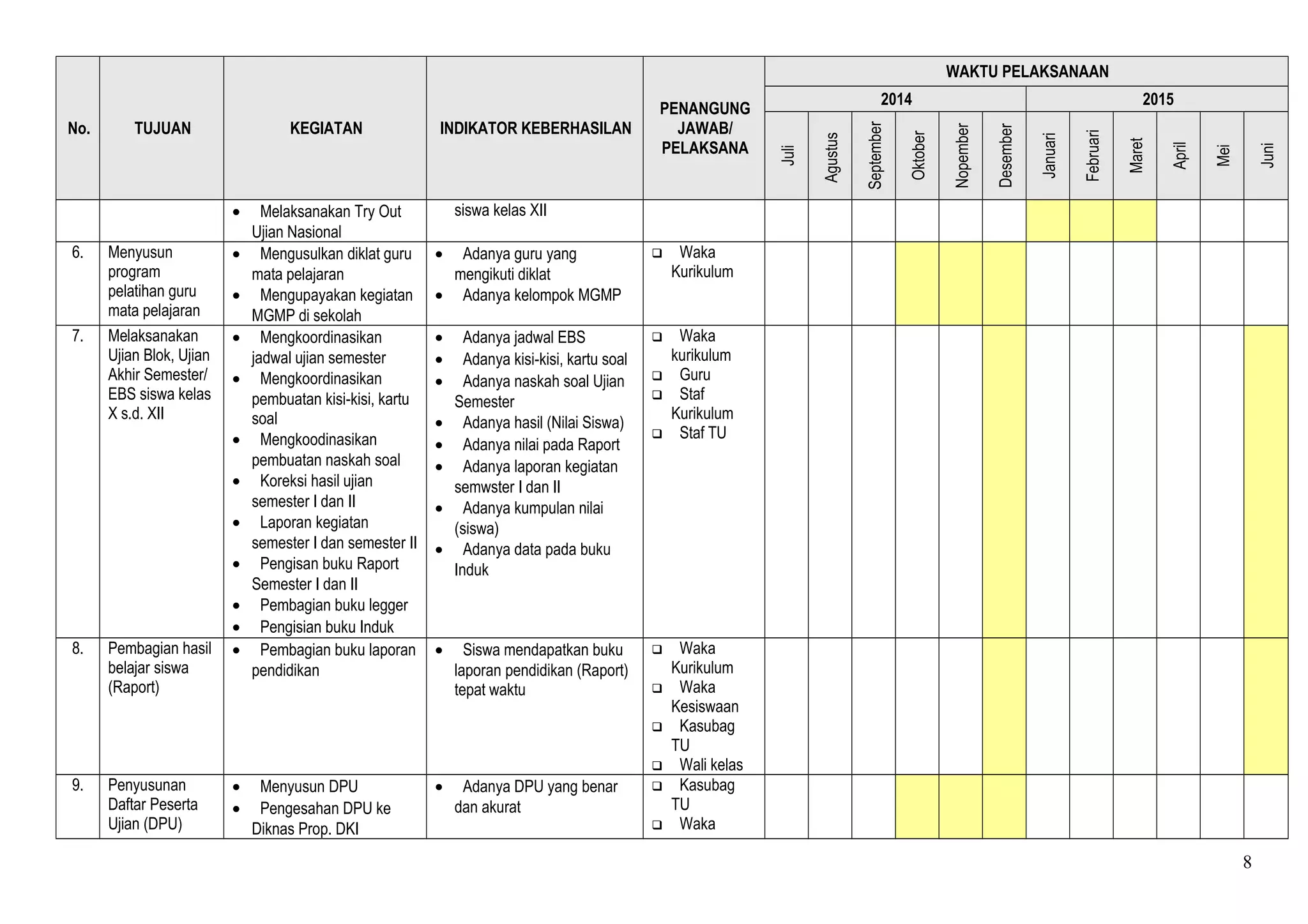 Contoh proker kur-peppy | DOC