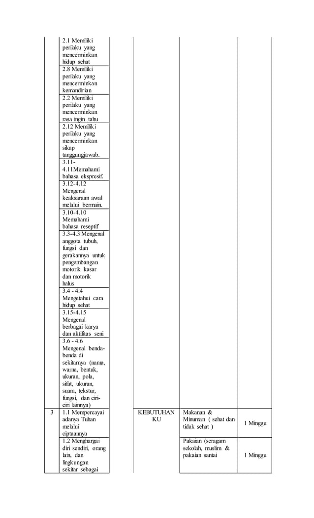 Contoh promes taman kanak kanak semester 1 | PDF