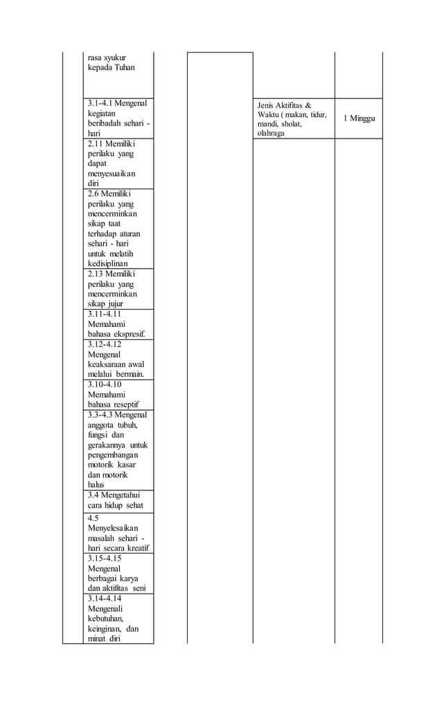 Contoh promes taman kanak kanak semester 1 | PDF