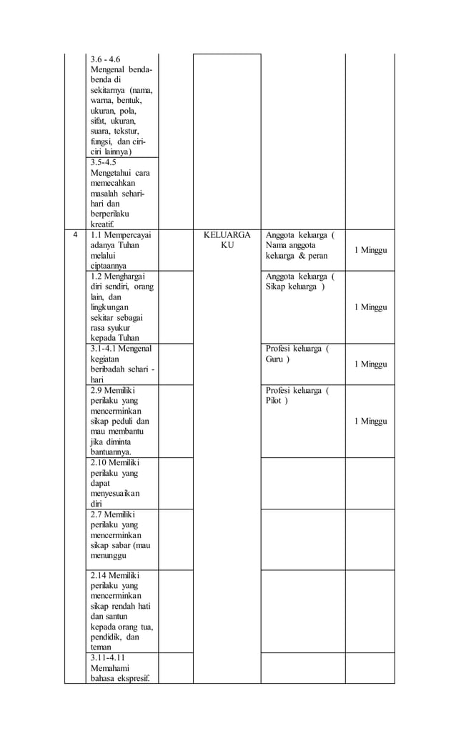 Contoh promes taman kanak kanak semester 1 | PDF