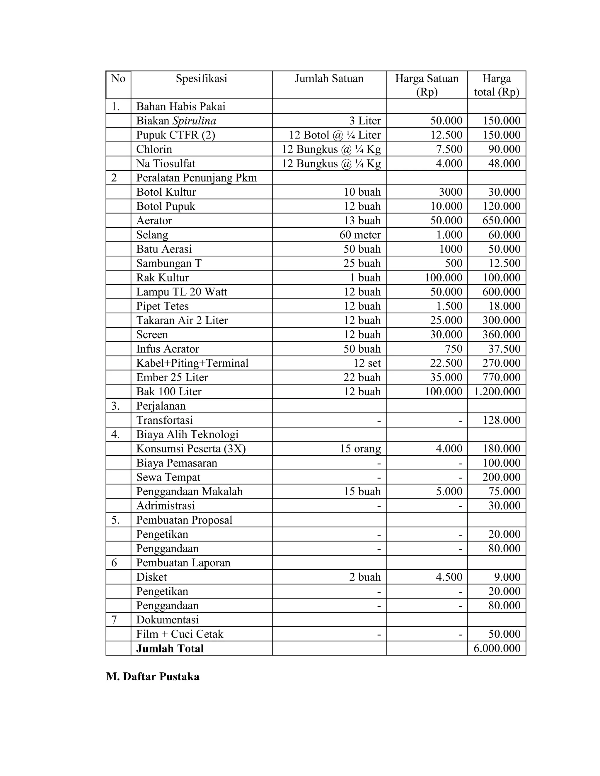 Contoh proposal | DOCX