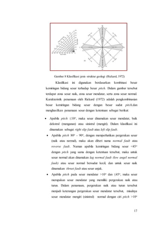 Contoh proposal | DOCX