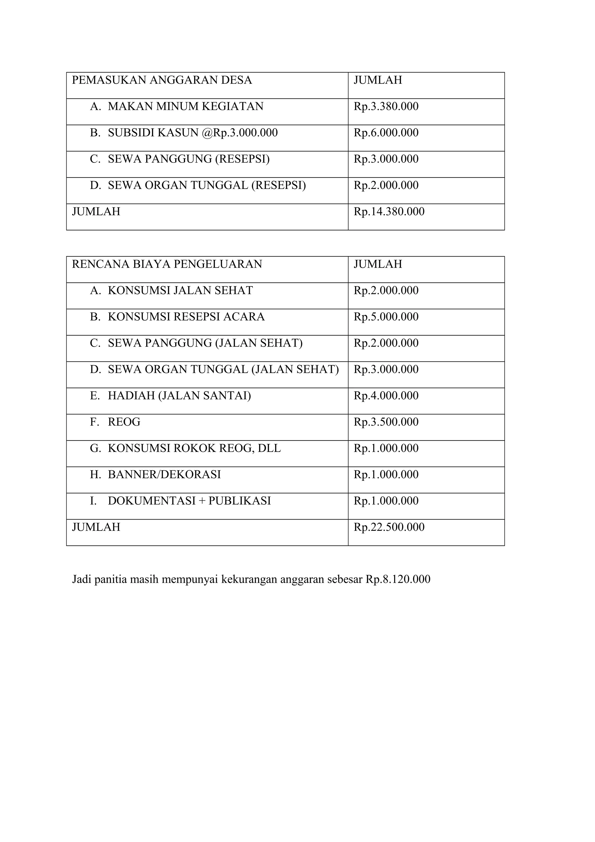 Contoh proposal | DOC