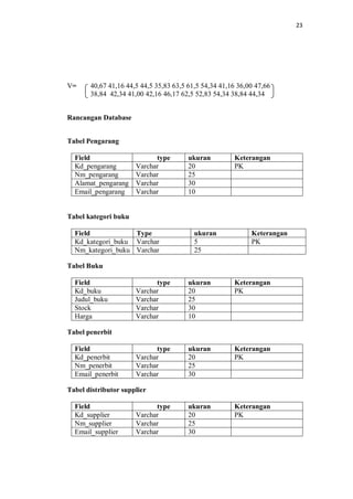 Contoh proposal | PDF