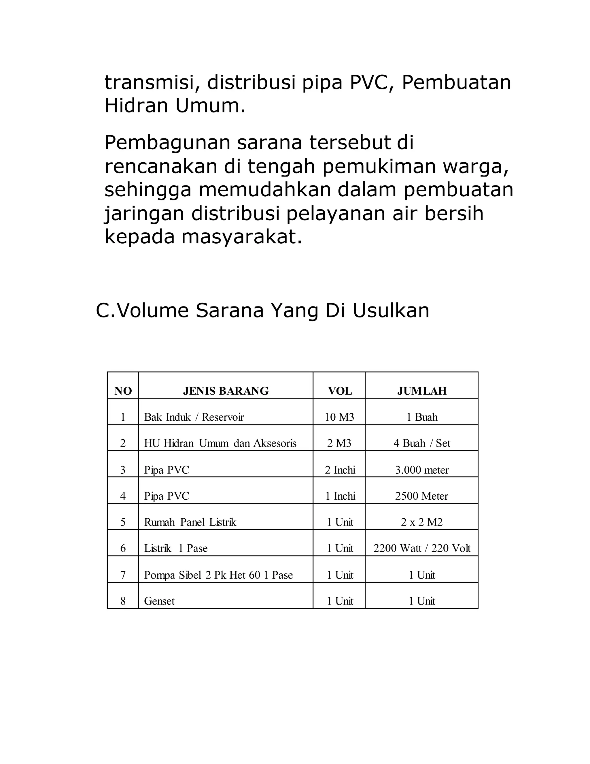 Contoh proposal air bersih | DOCX