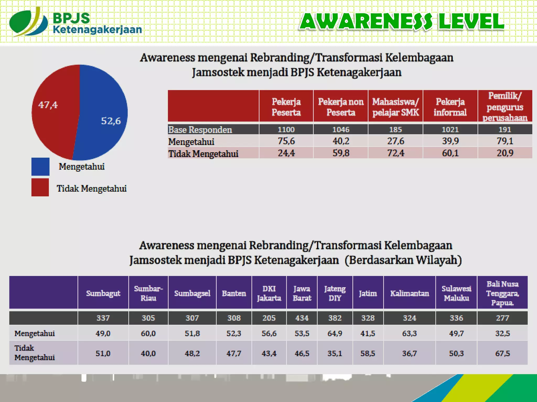Contoh Proposal Road Show | PDF
