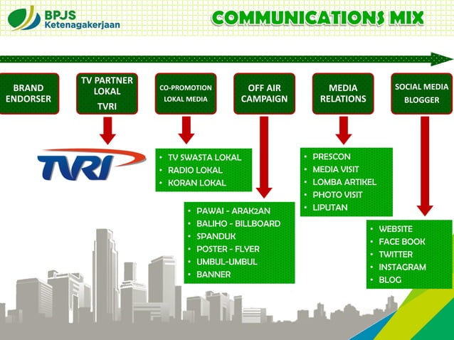 Contoh Proposal Road Show | PDF
