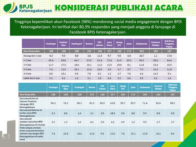 Contoh Proposal Road Show | PDF