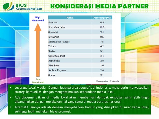 Contoh Proposal Road Show | PDF