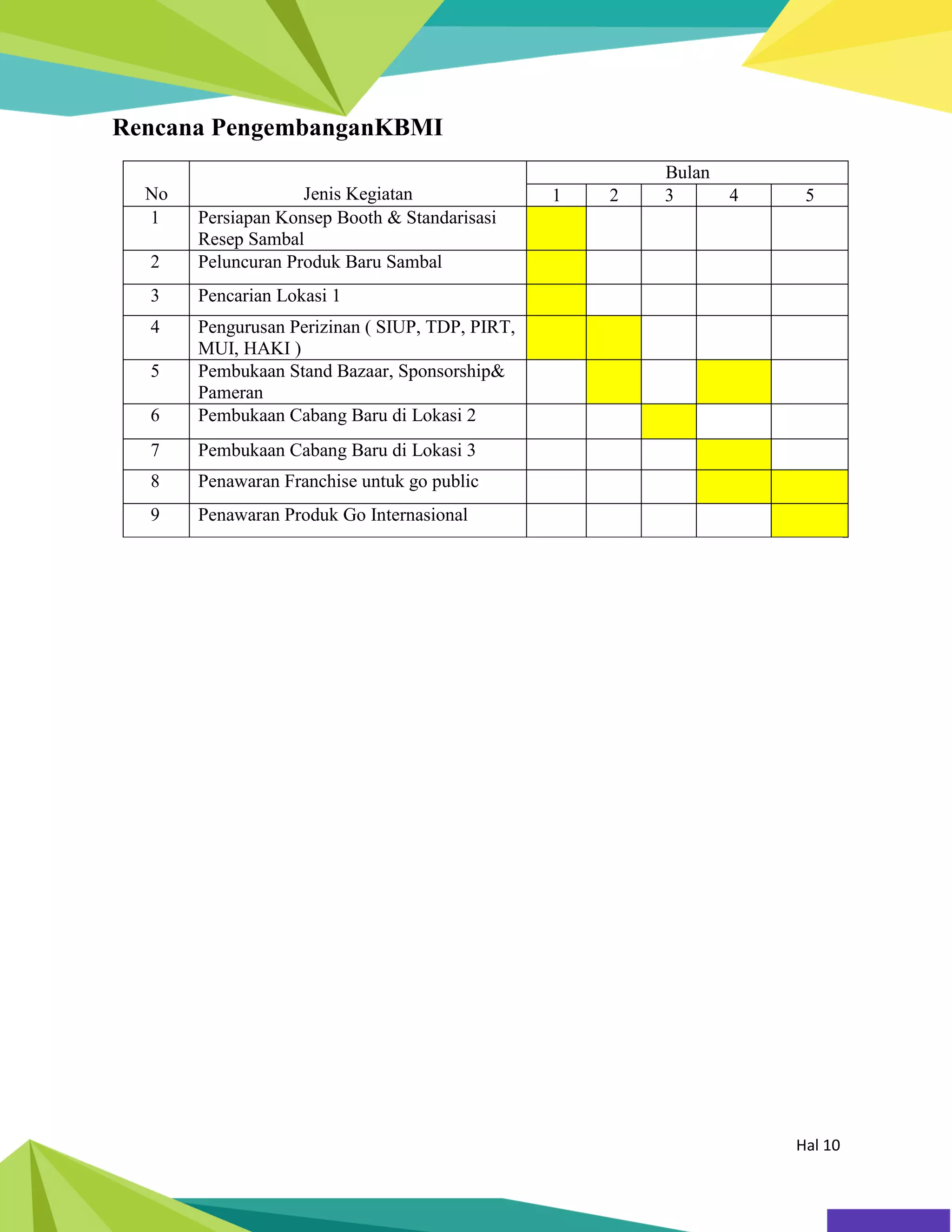 Contoh proposal kompetisi bisnis mahasiswa indonesia (kbmi) keripik pedas morang moreng snack | PDF